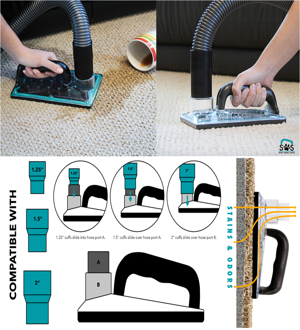 SOS Sub Surface Water Claw – Cleanspec Cumbria Limited